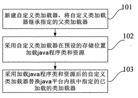 Java Platform Based Web Service Support Method And Device Eureka Patsnap
