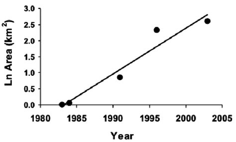 Linear Regression Between Log E Extent Km 2 Of Para Grass And Time