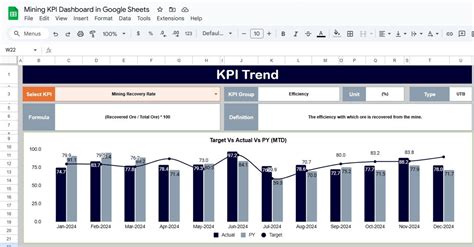 Mining KPI Dashboard In Google Sheets Neotech Navigators