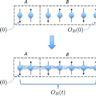 An Illustration Of The Subsystem Structure Defining The Support Of The Download Scientific