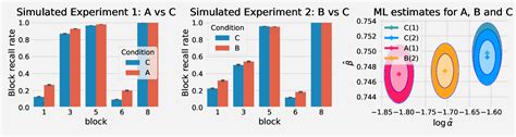 Figure 1 From Model Based Evaluation Of Recall Based Interaction Techniques Semantic Scholar