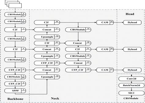 基于深度学习的水果新鲜程度检测系统（网页版yolov8v7v6v5代码训练数据集） 逗逗班学python 博客园
