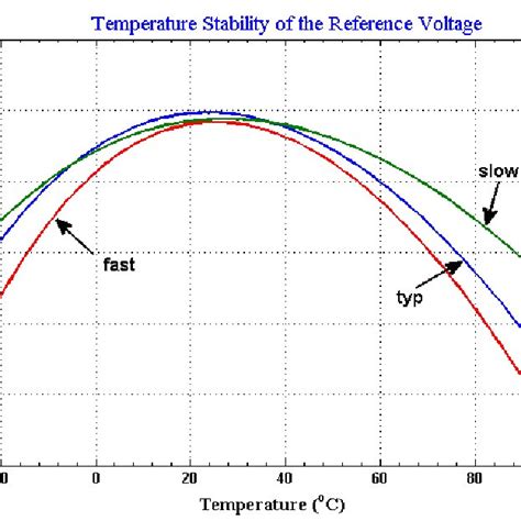 Pdf Design Of A Cmos Bandgap Reference With Low Temperature Coefficient And High Power Supply