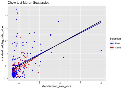 Chapter 10 Global Spatial Autocorrelation 1 Hands On Spatial Data