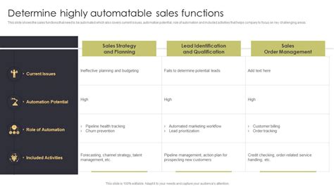Determine Highly Automatable Sales Functions Sales Automation Procedure For Better Deal