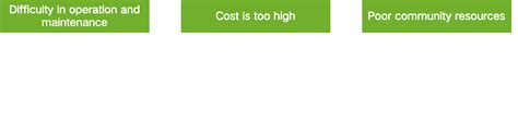 AIGC Services EZSVS Leading Asset Light Services For Data Centers