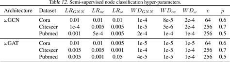 Table 12 From Improving Graph Neural Networks With Learnable