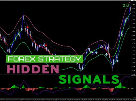 Стратегия Форекс Hidden Signals для МТ4 Скачать