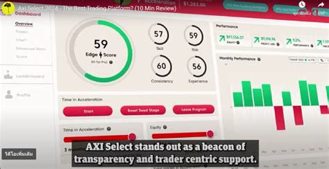Axi Select รีวิว ไม่รู้ไม่ได้แล้ว…