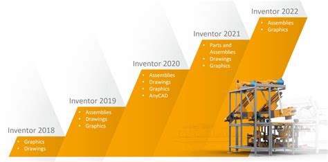 Autodesk Inventor What S New Overview Inventor Official Blog