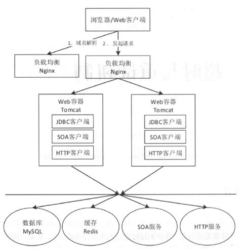 超时和重试机制 Walker993 博客园