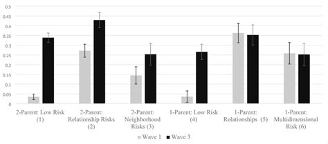 An Ecological Latent Class Model Of Adolescent Risk And Protective Factors Implications For