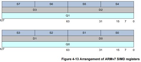 4 Armv8 寄存器 — Armv8armv9架构入门指南 V10 Documentation