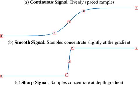 Figure 8 From Unsupervised Semantic Segmentation Through Depth Guided Feature Correlation And
