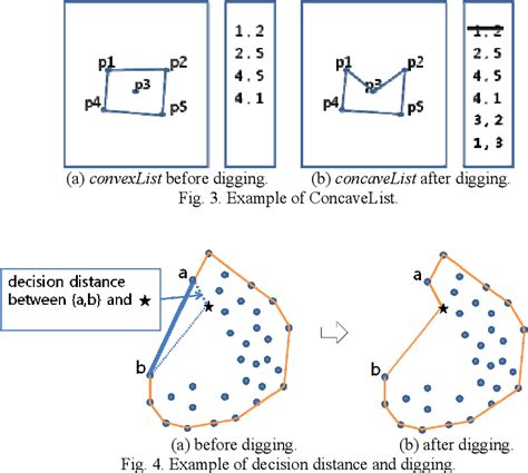 Pdf A New Concave Hull Algorithm And Concaveness Measure For N