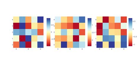 Bug Zmax And Zmin Parameters In Goheatmap Are Not Working · Issue 3041 · Plotlyplotlypy