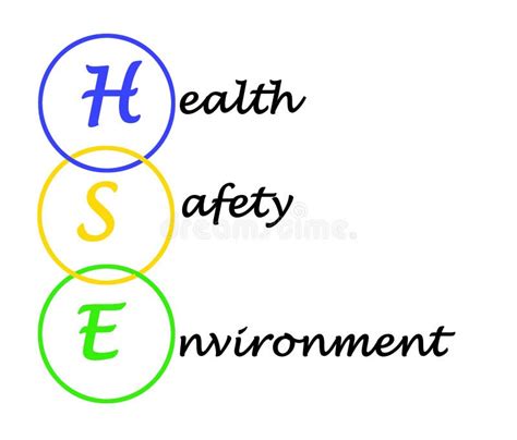 Principios Del Ambiente De La Seguridad De La Salud Del Hse Stock De