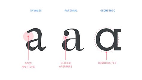 Pairing Typefaces Using The Font Matrix Fonts Knowledge Google Fonts