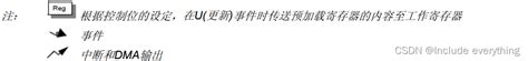 Stm32学习笔记(四)丨tim定时器及其应用(定时中断、内外时钟源选择)tim时钟 Csdn博客 Stm32学习笔记(四)丨tim定时器及其应用(定时中断、内外时钟源选择)tim时钟 Csdn博客