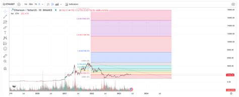Ethereum Price Prediction 2023 2025 2030 Can Ethereum Reach 50 000