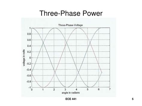 PPT Introduction To Three Phase Power PowerPoint Presentation Free Download ID