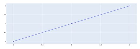 PythonPlotlyの描画手法まとめFigure Trace Layout さとぶろぐ