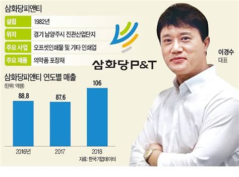 인쇄소서 인쇄 기술 장비 회사로 변신성장·수익성 모두 잡았죠