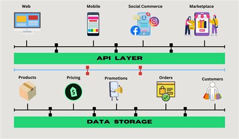 Why Choose Wordpress As Headless Cms For Your Next Project Wpmozo