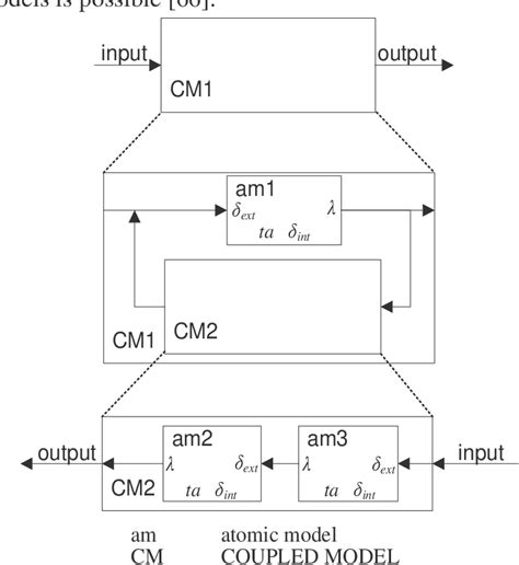 Figure 11 From Simulation Based Parameter And Structure Optimisation