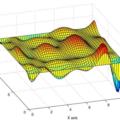 Pdf Dynamic Modeling And Simulation Of A Wheeled Mobile Robot For Traversing Uneven Terrain
