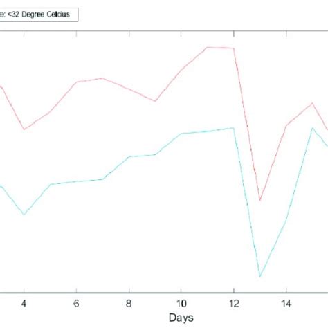 Pdf Water Quality Monitoring With Arduino Based Sensors