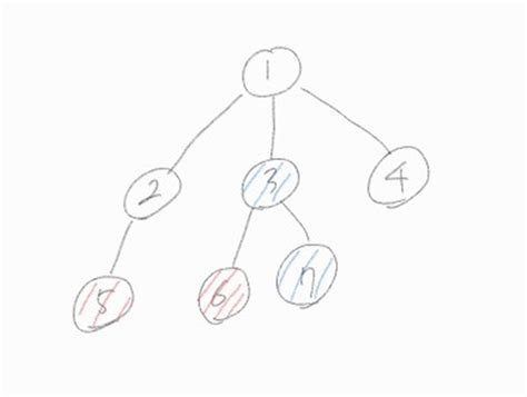 [python 파이썬] 백준 24230번 트리 색칠하기