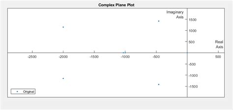 Reduce Fast Dynamics In A Linear Model Matlab And Simulink