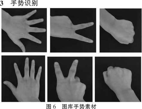 手势识别在matlab中的仿真设计 知乎 手势识别在matlab中的仿真设计 知乎