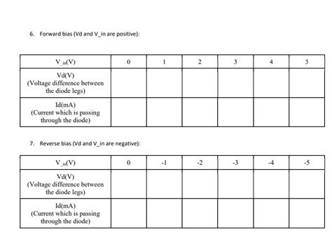 Forward Bias Vd And V In Are Positive Reverse Bias Chegg