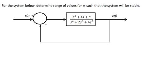 Solved For The System Below Determine Range Of Values For Chegg
