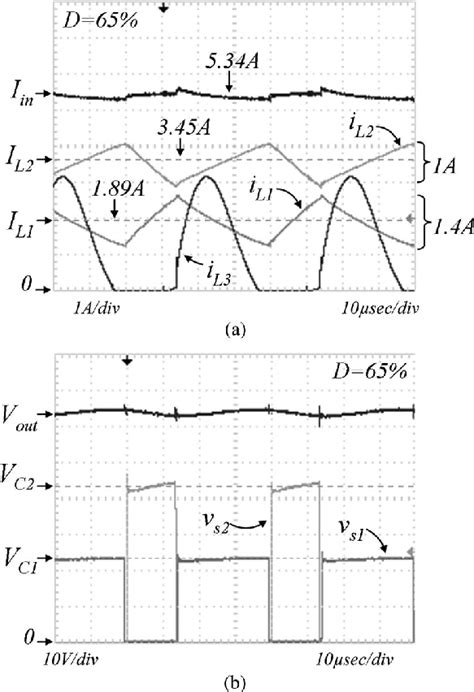 Experimental Waveforms For D 65 A Currents Through Inductors And