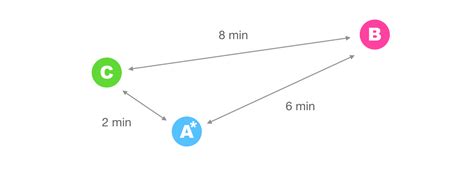 Add Etas With Real Time Traffic From Mapbox Matrix Api