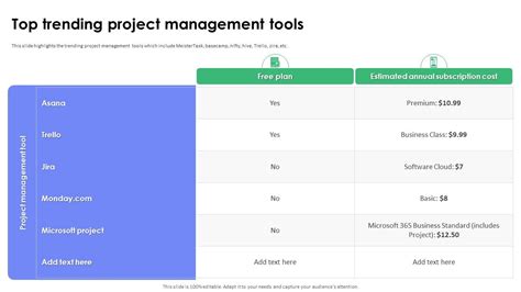 Top Trending Project Management Software Tools Ppt Sample