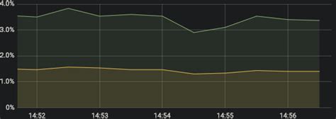 node js key distribution is not correct in bull redis cluster stack overflow