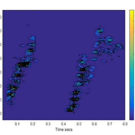 spectrogram of the numerical simulation of narrow band chorus elements