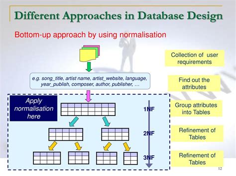 PPT Introduction To Database Design Methodology PowerPoint Presentation ID 3927586
