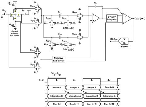 Hall Sensor Using Double Sampling Delta Sigma Adc And Its Operation Download Scientific