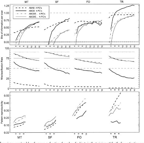 Figure 4 From The Quantitative Evaluation Of Functional Neuroimaging Experiments Mutual