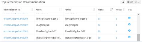 The Vulnerability Management Dashboard Every Ciso Needs