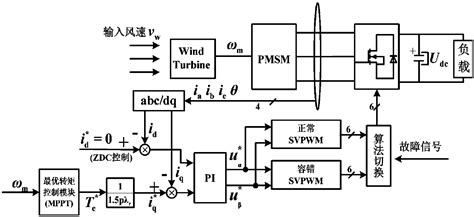 Twelve Sector Two Level Pwm Rectifier Fault Tolerant Control Method Based On Equiaxed