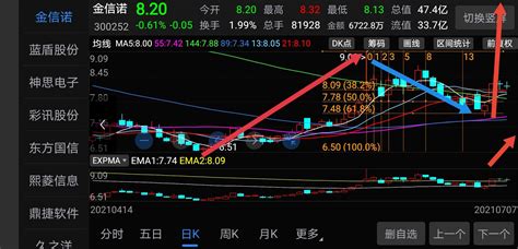 老鸭头单阳不破多方炮斗股 东方财富