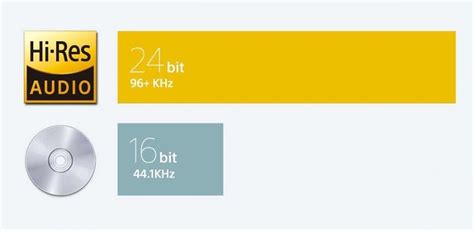 Understanding Sample Rate Bit Depth And Bit Rate Headphonesty