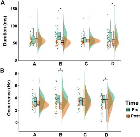 Microstate Metrics Across Conditions Raincloud Plot And Boxplot Download Scientific Diagram