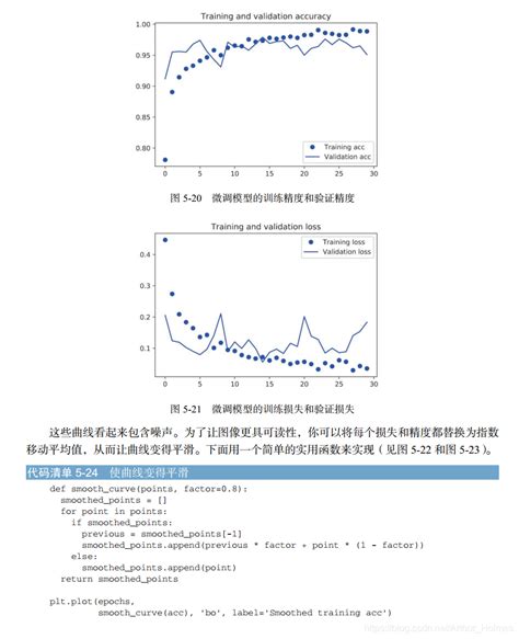 Keras使用预网络学习，迁移学习特征提取finetuning，数据增强，实现小数据下的猫狗识别模型迁移一般有两种方法特征提取和